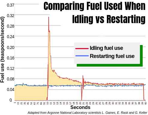 How You Drive Affects Your Gas Mileage By 20% | Interstate Batteries Blog