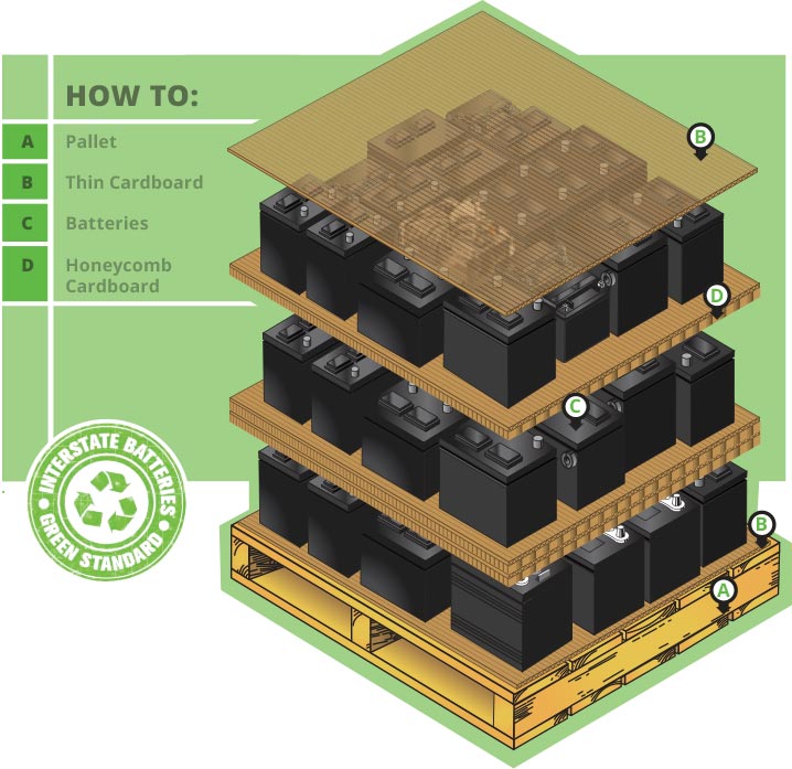 Sell Your Old Car Batteries | Interstate Batteries